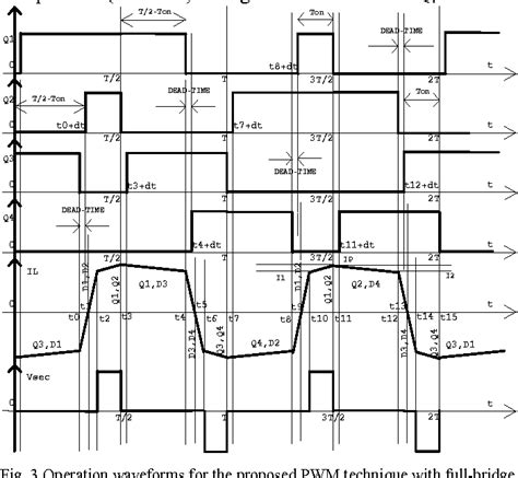 Figure 3 From A Modified Pwm Control Technique For Full Bridge Zvs Dc Dc Converter With Equal
