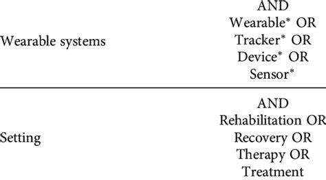 Literature Search Strategy Mm Mesh Term Individual Mm Download Scientific Diagram