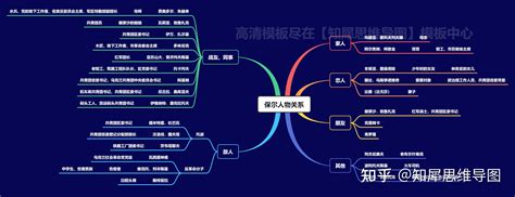 钢铁怎样炼成思维导图高清图分享 知乎