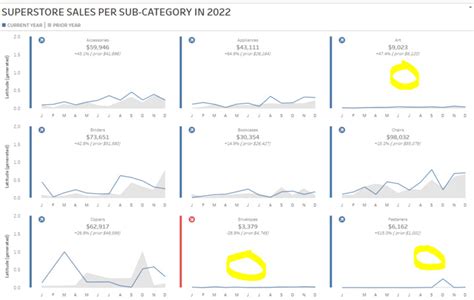 Map Layer Normalised Values Not Displaying Correctly