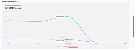 Why Economy Dashboard Has Non Players Data Scripting Support