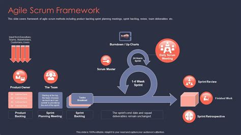 Agile It Project Management Agile Scrum Framework Ppt Diagrams