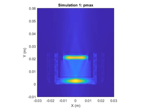 new matlab® toolbox release v2 2 3 onscale inside simulation