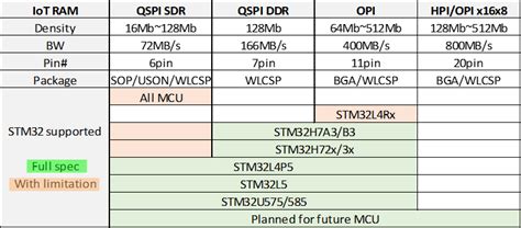 Stm32h723 Problem With Serial Ram In Memory Mapp Stmicroelectronics Community
