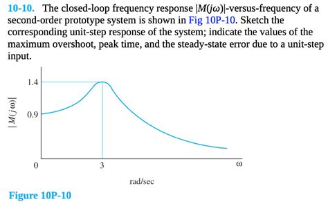 Solved 10 10 The Closed Loop Frequency Response Chegg
