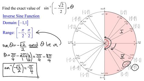 Find Exact Value Of Inverse Sine Of Negative Square Root Of 2 Divided