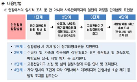 직원 인권침해 대응지침 폭언·폭행·상해·성희롱·성폭력·기관의 조시사항 등 네이버 블로그 직원 인권침해 대응지침 폭언·폭행·상해·성희롱·성폭력·기관의 조시사항 등 네이버 블로그