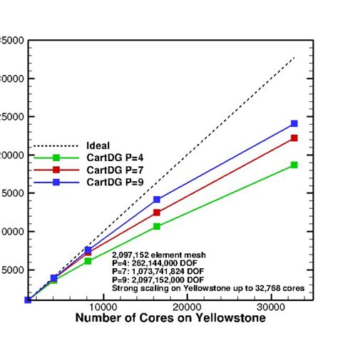 1 Gauss Legendre Solution Quadrature Points For N 5 And Download Scientific Diagram