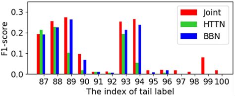 ablation test on two datasets download scientific diagram
