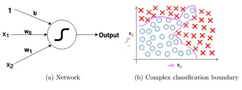 A Step By Step Guide For Machine Learning Beginners To Understand The