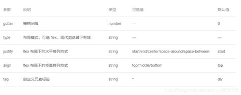 Vue整合elementui，组件使用教程，适合新手vueelementui教程 Csdn博客