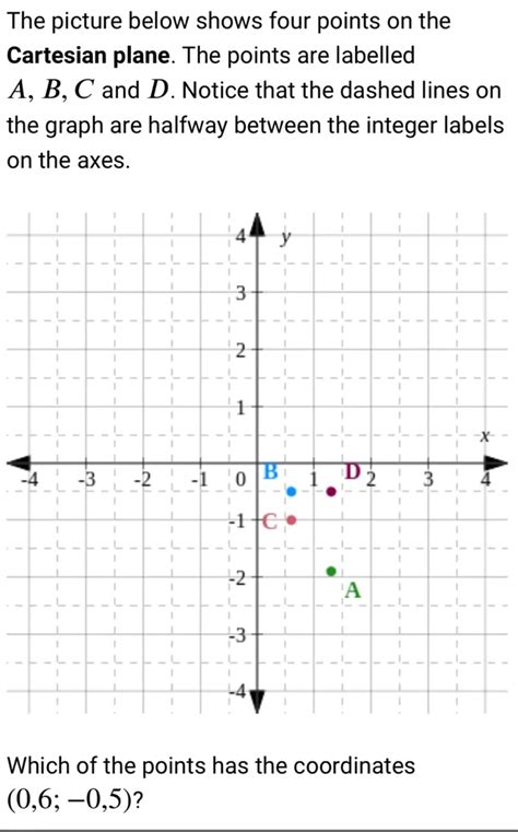 The Picture Below Shows Four Points On The Cartesian Plane The Points