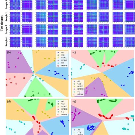 Visualization Of The Learned Features A Each Row Denotes The Gasfs Of Download Scientific