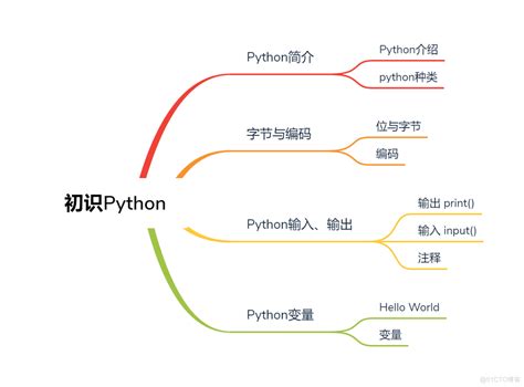 用python怎样写水墨字 Python H2omob64ca14082604的技术博客51cto博客