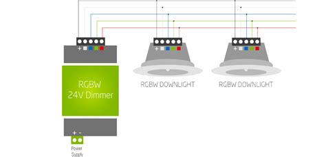 Documentation Loxone Tree Rgbw 24v Dimmer Tree