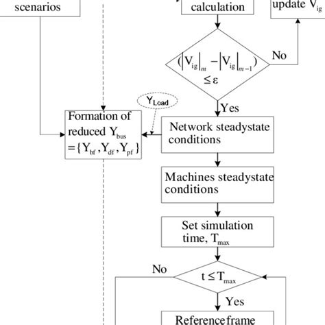 transient analysis algorithm for multimachine power system with download scientific diagram