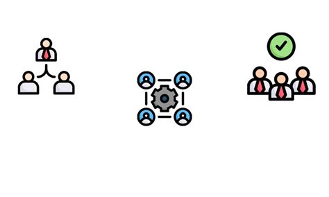 Software Outsourcing