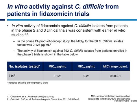 Ppt Fidaxomicin Powerpoint Presentation Free Download Id 2829966