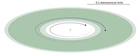 El Exoplaneta Potencialmente Habitable Kepler 1649c Eureka