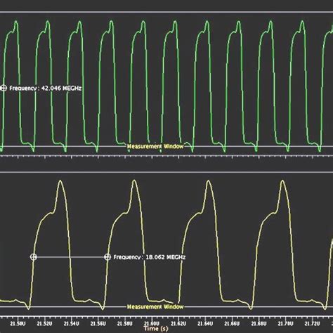 Oscillating Output Waveforms Of The Designed 5 Stage Cmos Ring