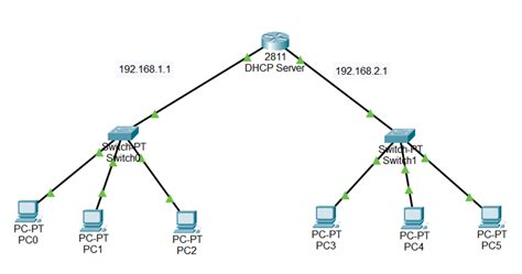 Dhcp — Dynamic Host Configuration Protocol By Isha Jivani Apr 2024