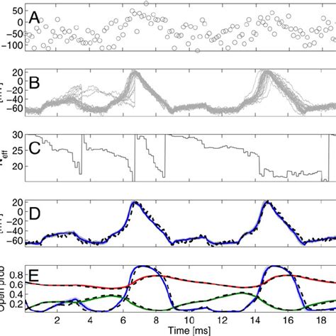 model based smoothing a data generated by adding gaussian noise s