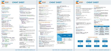 Brahem Yosra On Linkedin Kotlin Cheat Sheet Kotlin Academy