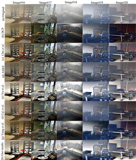 Comparisons Of Heavy Haze Outdoor Images By Various Defogging