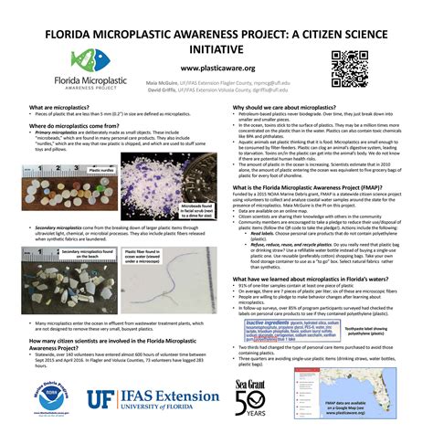 Florida Microplastic Awareness Ufifas Extension