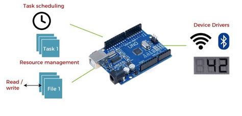 Integrasi Arduino Dengan Sistem Operasi Real Time Untuk Aplikasi