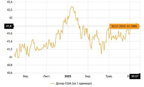 Курс валют на 30 07 2025 євро дешевшає Фінанси Bigmir Net