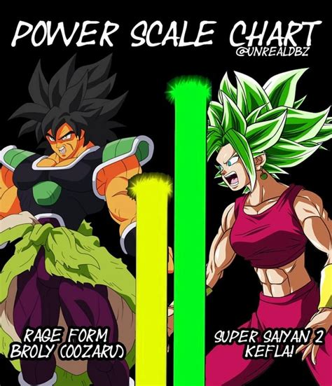 Ikari Broly Vs Lssj2 Kefla Fandom