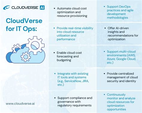 Cloudverseai Optimizing Itops Cloudverseai Posted On The Topic
