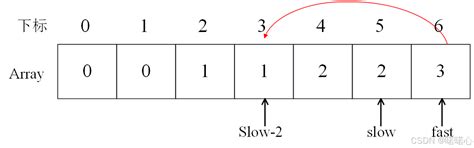 Cleetcode删除有序数组中的重复项ii删除有序数组中的重复项 Ii Csdn博客