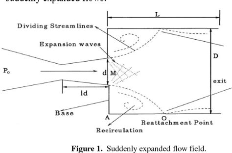 Figure 1 From Modelling Of Suddenly Expanded Flow Process In Supersonic