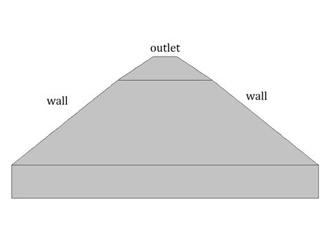 Surface Evaporation Solar Desalination VOF ANSYS Fluent CFD Training MR CFD