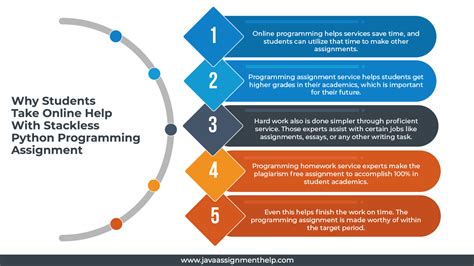 Stackless Python Programming Homework And Assignment Help Online