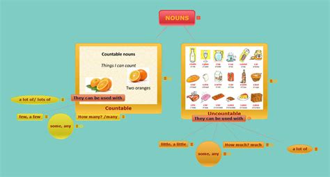 Mrs Rania S E Class Presentation For Nouns And Quantifiers