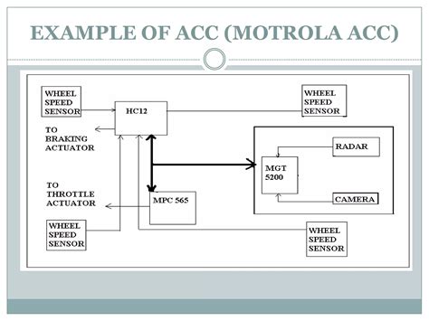 Adaptive Cruise Control Pptx