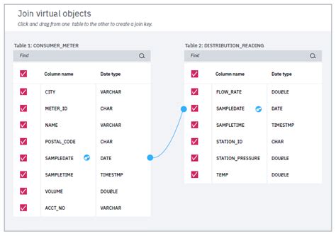 IBM Cloud Pak For Data Business Technology Consulting Destiny Corporation
