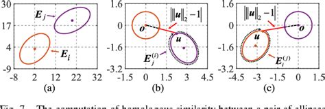 Figure From Anisotropic Scale Invariant Ellipse Detection Semantic Scholar