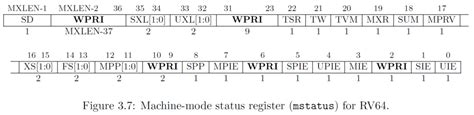 Hardware Floating Point Stephen Marz
