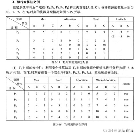 操作系统（第四版）银行家算法c实现操作系统银行家问题在书上那一页 Csdn博客