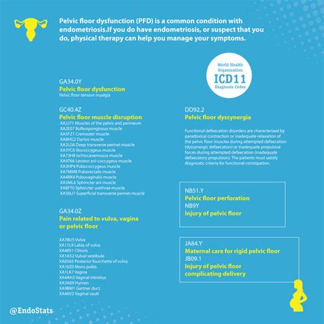 Patient Guidelines Endometriosis Alliance