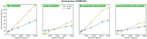 Comparison Of Running Time Between Serial And Parallelized