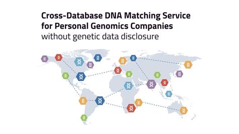Cross Database Dna Matching For Personal Genomics Companies Youtube