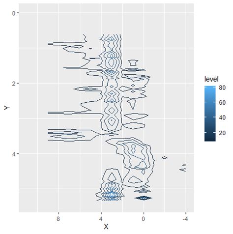 R Is There A Raster Function To Reverse The X And Y Axis Stack Overflow