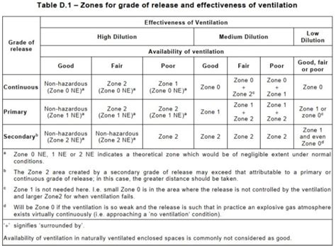 Full Guide For Atex Assessments