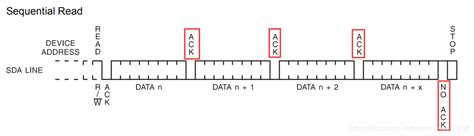 Eeprom At24c02 Csdn博客
