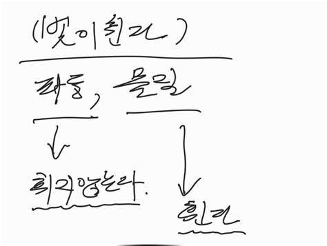 빛이휜다 상대성이론과 양자역학이론